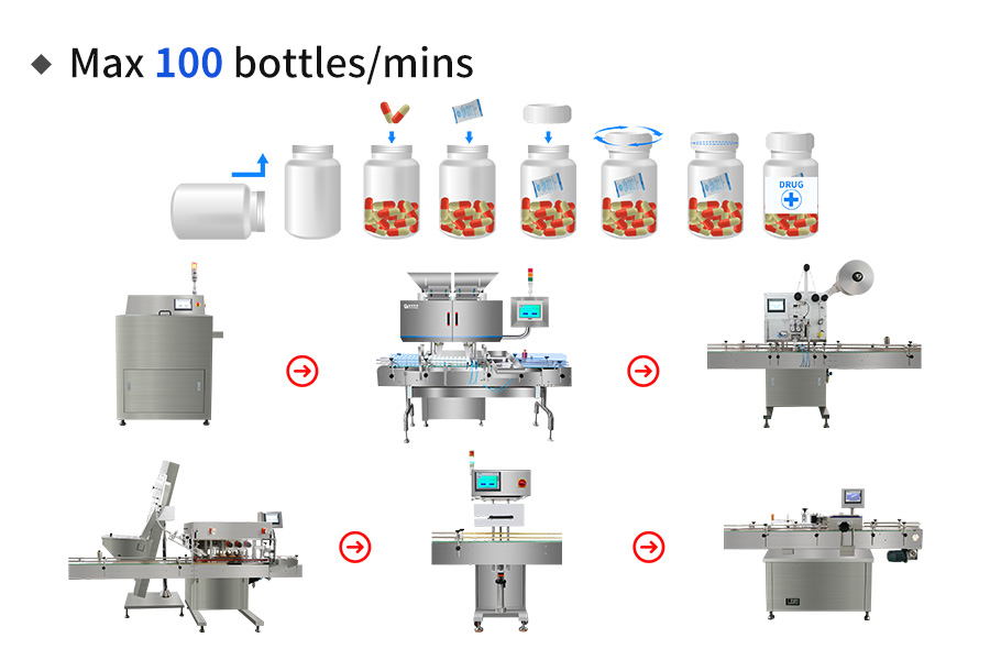 Pharmaceutical & Packaging Machine & Integrated Line | Ruida